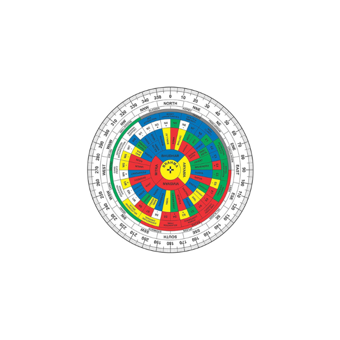 SHAKTI CHAKRA – Pinnacle Vastu by Acharya Vikul Bansal